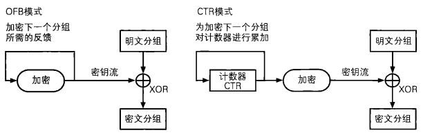 AES的CTR模式加密解密详解 | Wuman's Blog