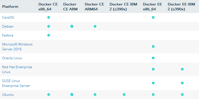 Docker01-基础使用 | Wuman's Blog